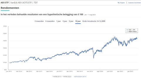 IShares AEX ETF Of VanEck AEX ETF - Kies Wijs! (2025)