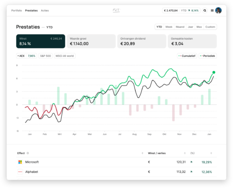 Gratis En Beste Portfolio Trackers 2025 - Dejongebelegger