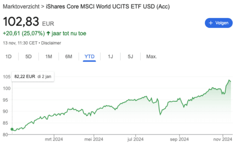 IWDA ETF: IShares Core MSCI World UCITS ETF (2025)